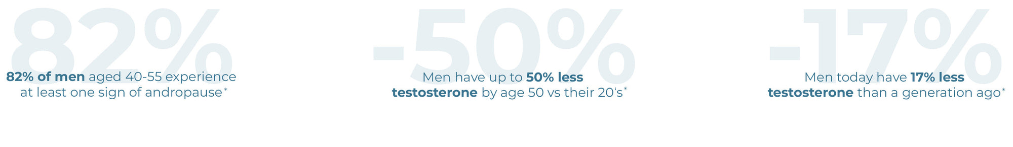 Andropause Support Supplements for Men | Health & Him