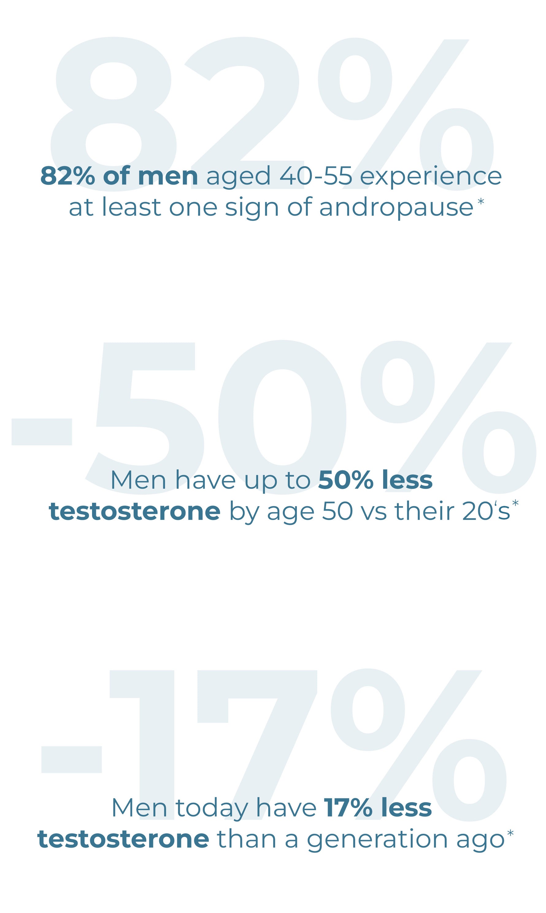 Andropause Support Supplements for Men | Health & Him