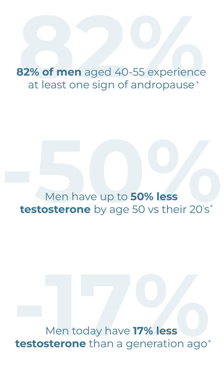 Andropause Support Supplements for Men | Health & Him